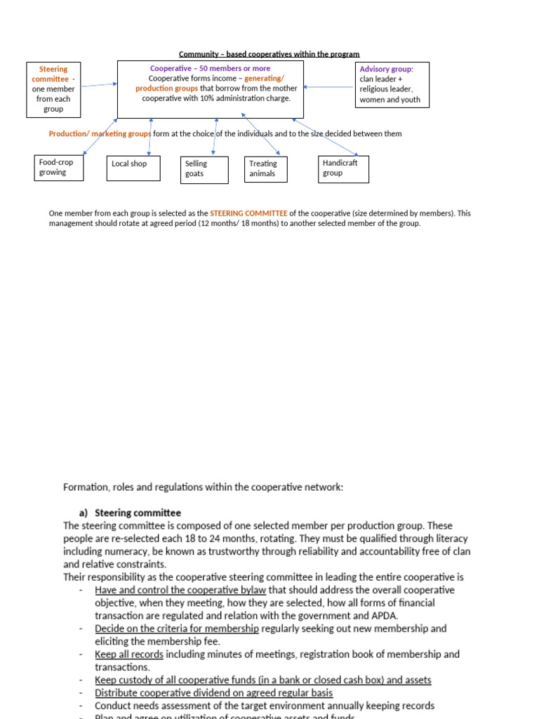 Community Cooperative Structure and Roles | PDF | Committee | Cooperative