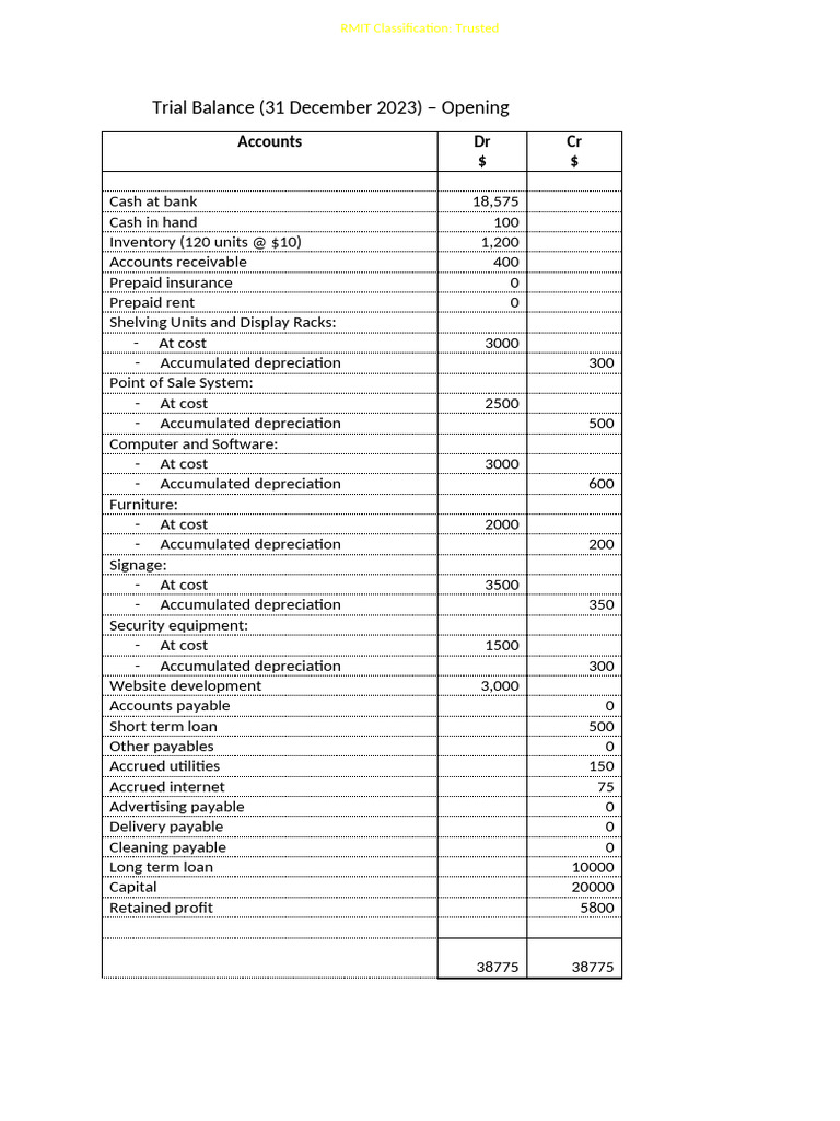 Trial Balance and Depreciation Summary | PDF | Expense | Depreciation