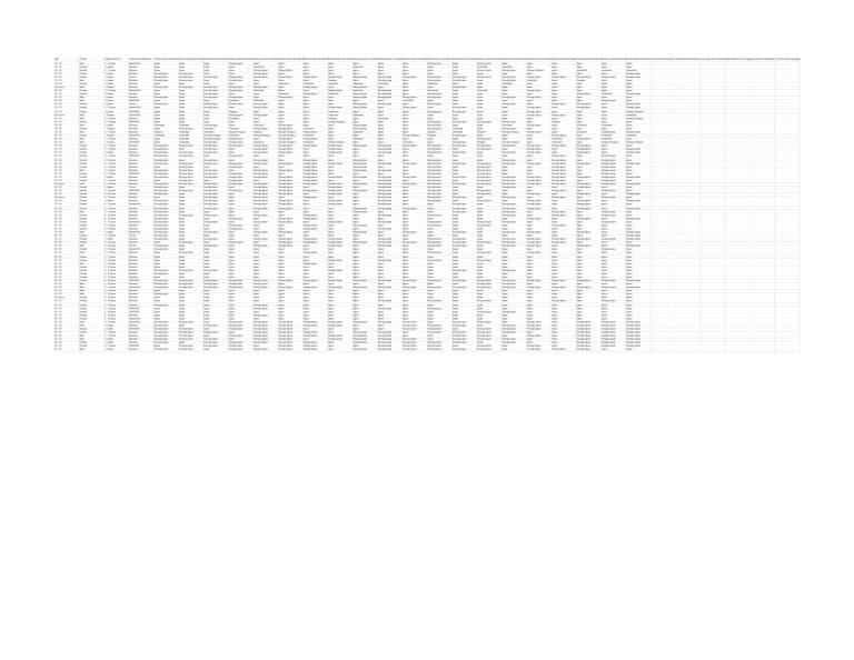 Adewale Segun (Responses) - Form Responses 1 | PDF