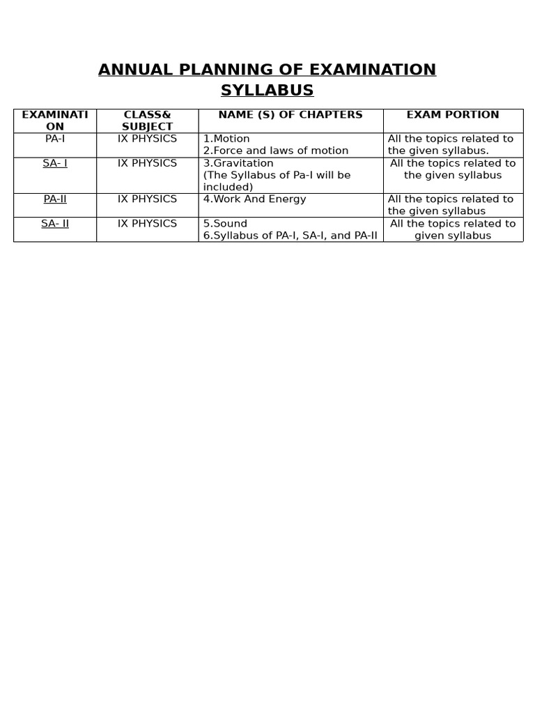 Planning of Examination Syllabus Class Ix 2025 | PDF