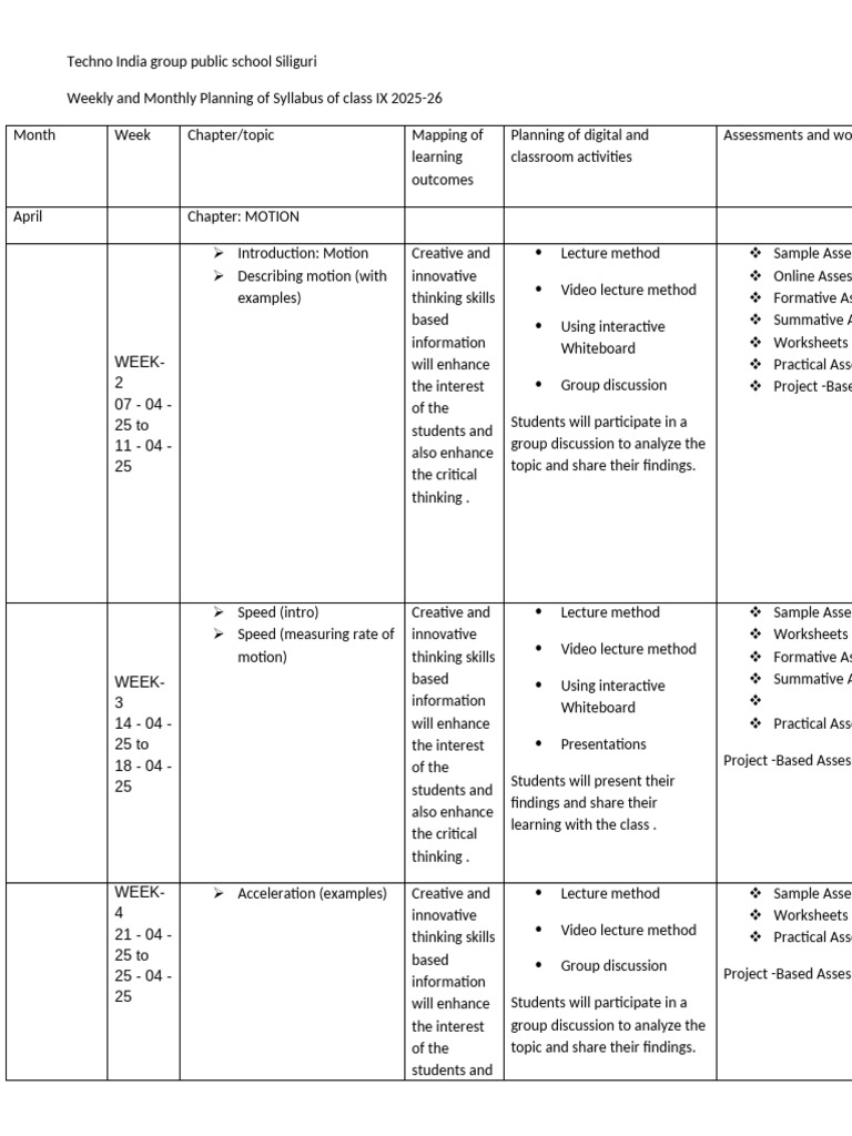 Weekly Lesson Plan Class IX Tigps 2025-26 With Date | PDF | Ultrasound ...