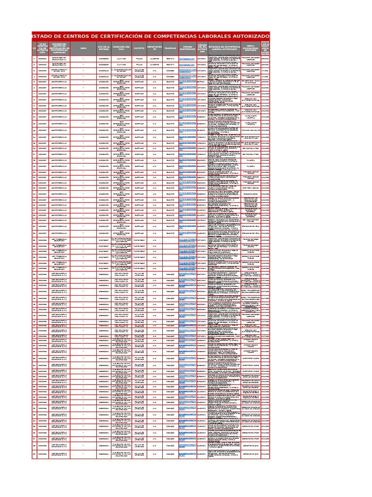 Listados de investigacion | PDF | Lima | Transporte