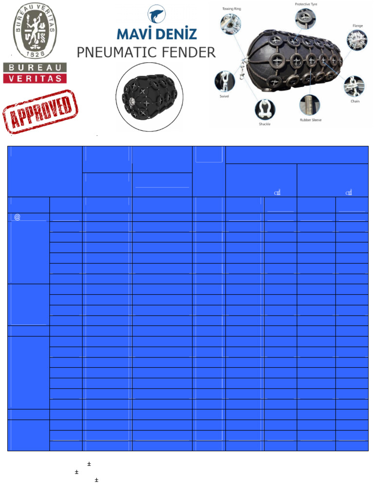 Pneumatic Fender - Catalogue 2020 | PDF | Natural Rubber | Tire