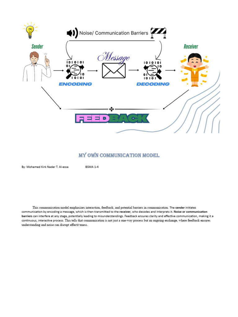 My Own Communication Model | PDF