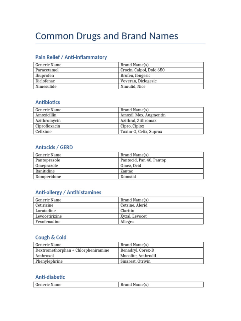 Common Drugs and Their Brand Names | PDF | Drugs | Pharmacology