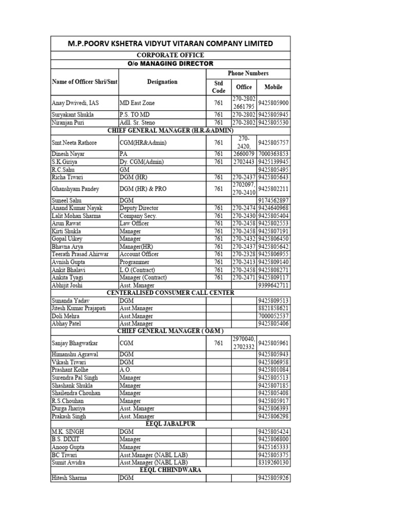 Jabalpur Contact Directory for Officials | PDF