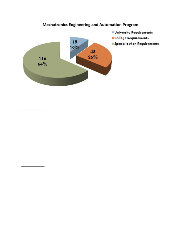 Mechatronics Engineering And Automation Program Pdf Mechatronics