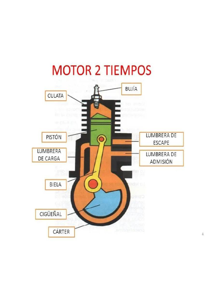 Imagen Motor 2 Tiempos | PDF