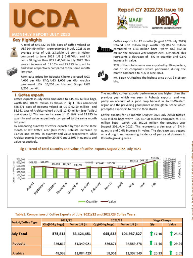 Uganda Coffee Exports Report July 2023 | PDF | Coffee | Agriculture