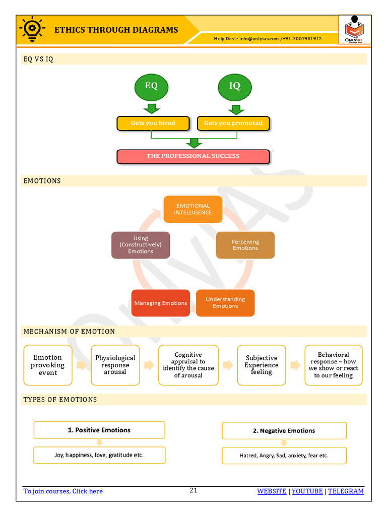 Ethics Through Diagrams: Eqvsiq | PDF