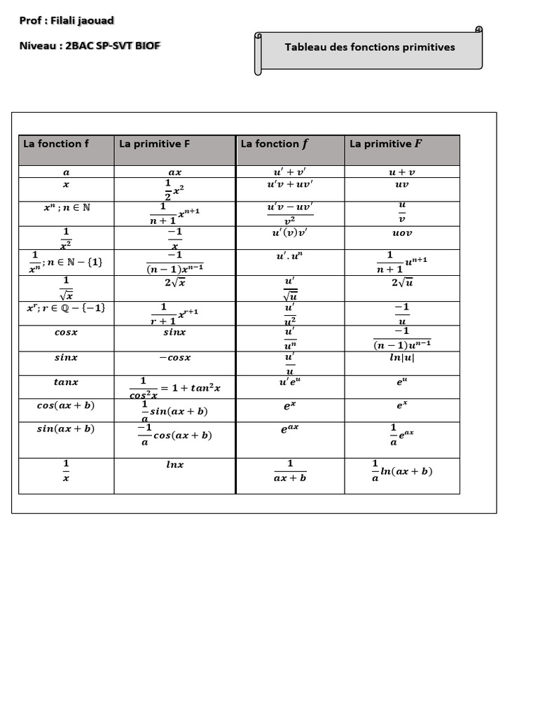 Tableau Des Primitives | PDF