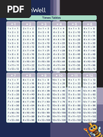 Multiplication Tables 2 to 10 | PDF