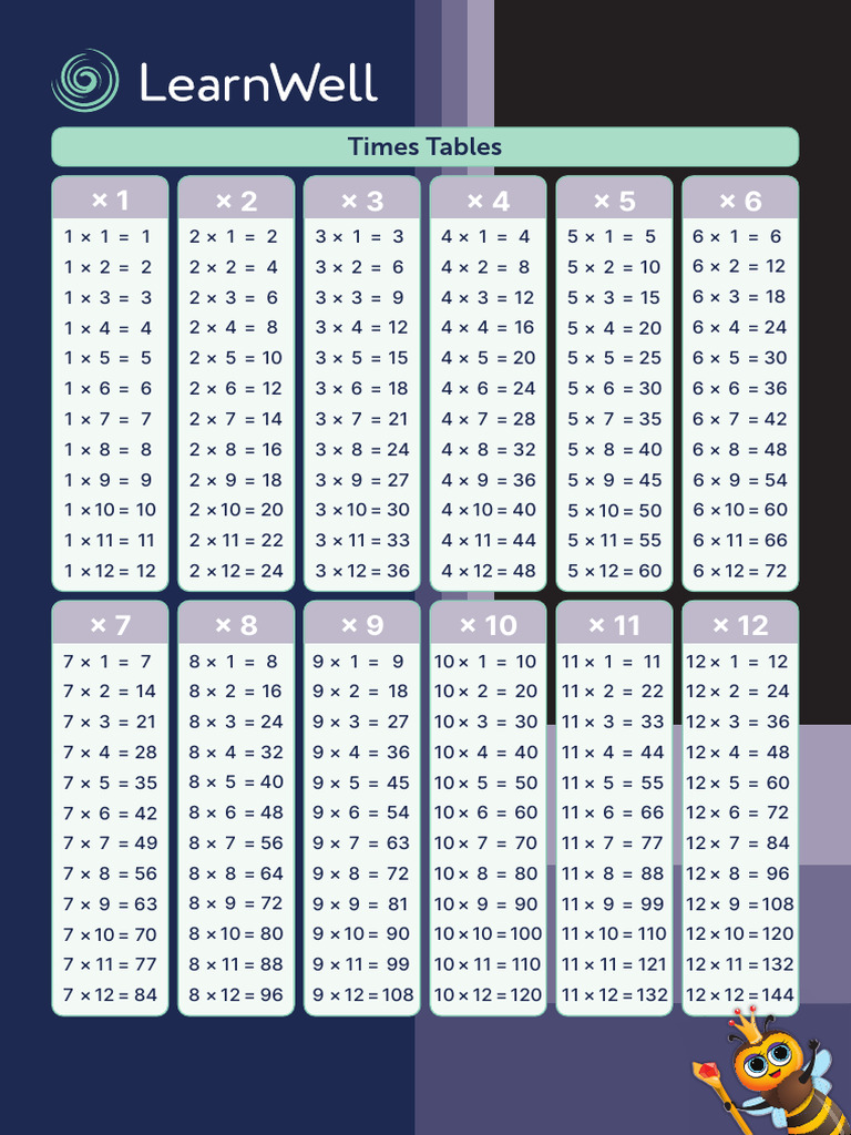 Times_tables | PDF