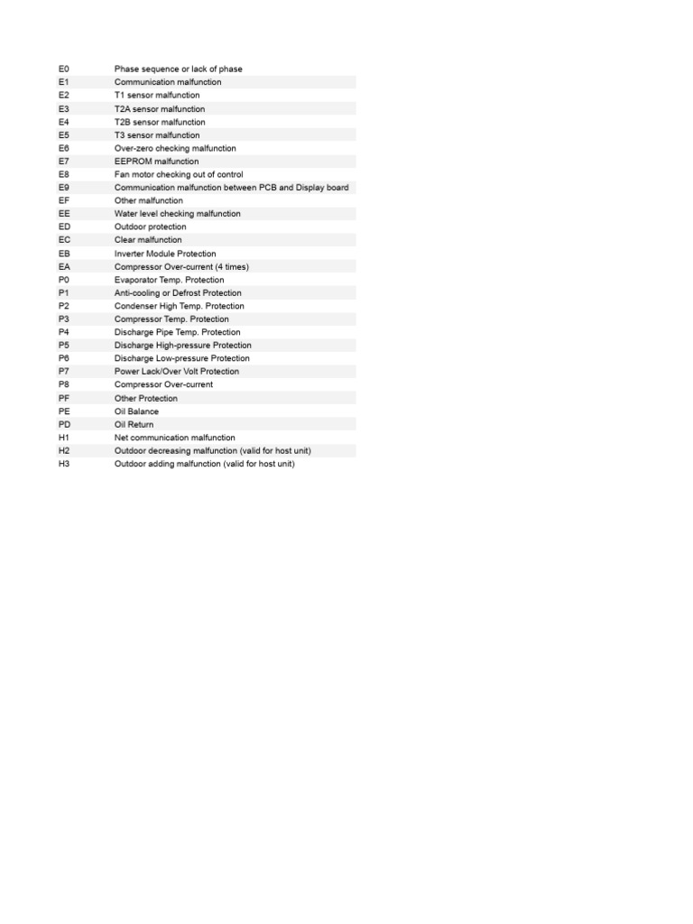 York VRF AC | PDF