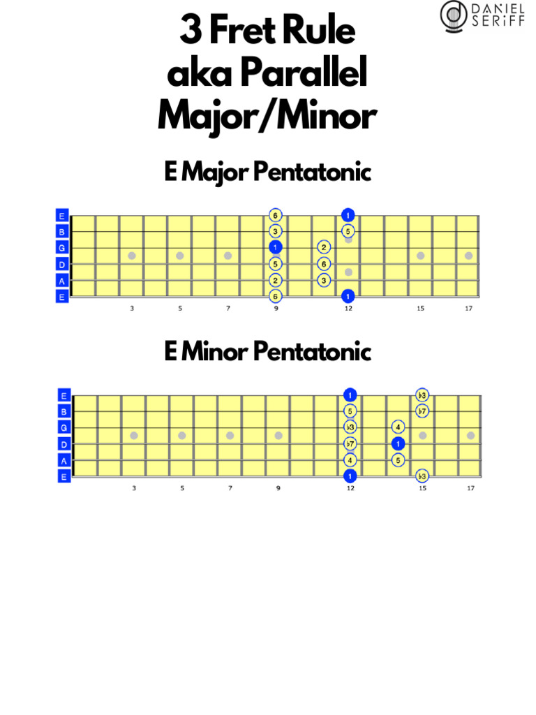 3 Fret Rule PDF | PDF