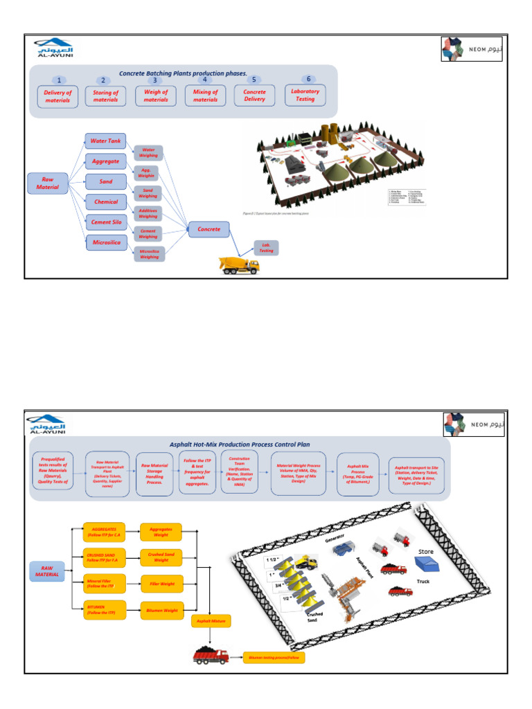 Procedure For Storage and Handling of Raw Materials Process Flow Chart ...