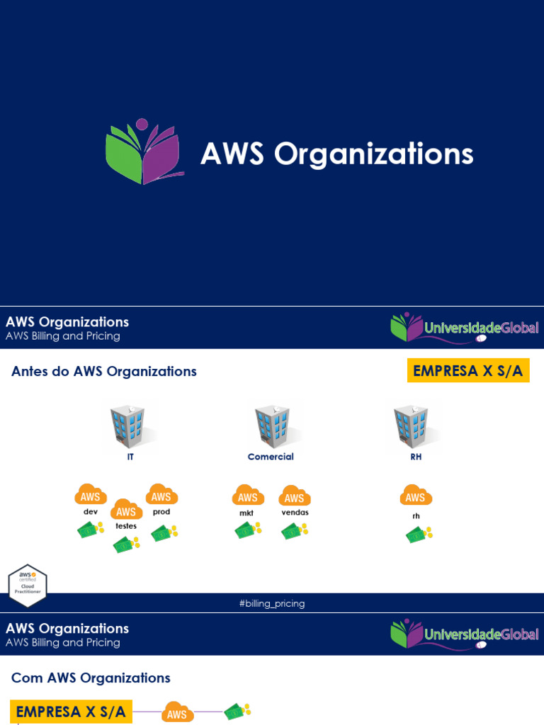 Aws CCP Aws Organizations | PDF