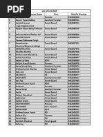 Forest Department Contact List | PDF | Business