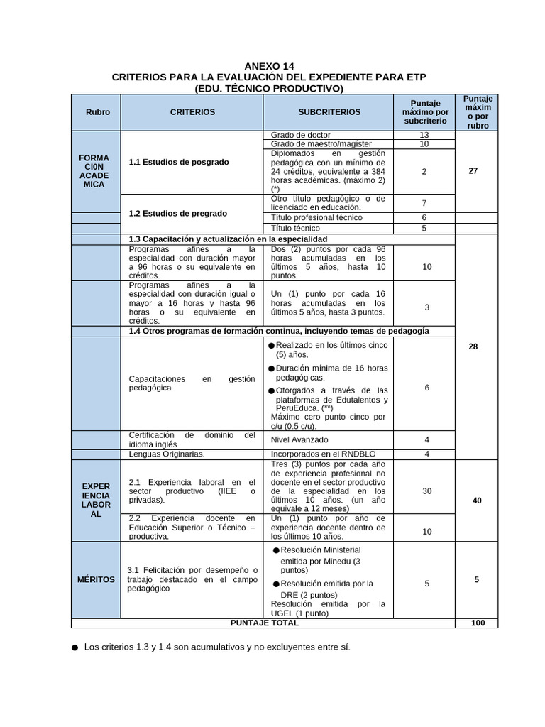 Anexo 14 Criterios para La Evaluación Del Expediente Sec | PDF | Etapas educativas