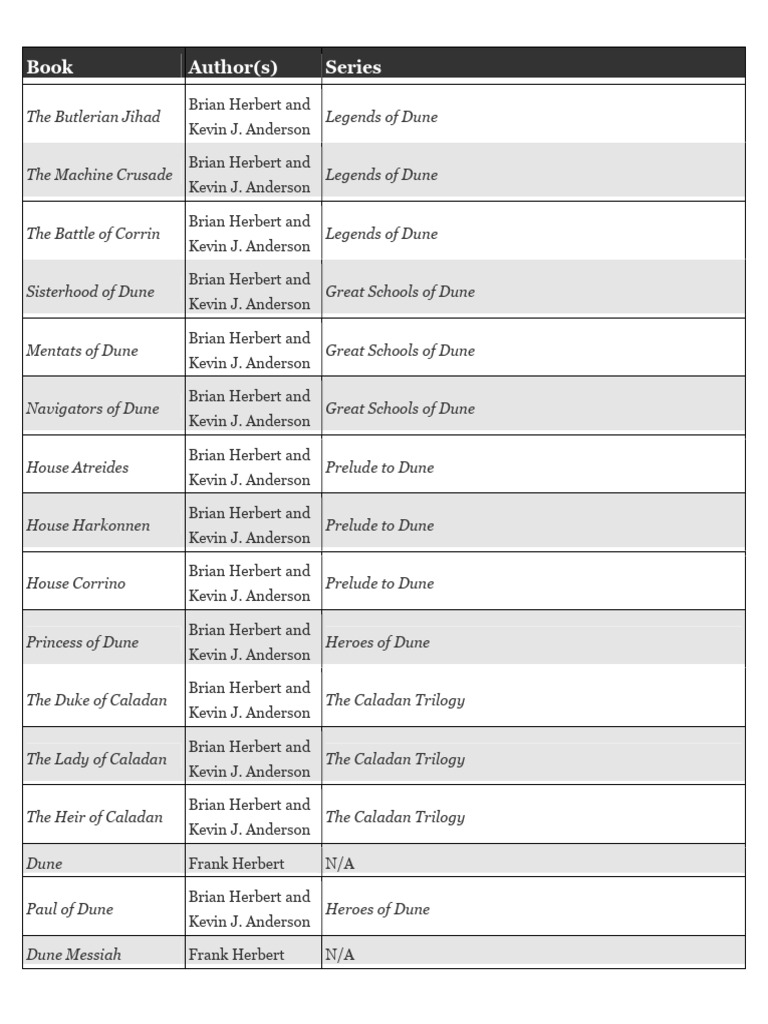 How To Read The Dune Books in Chronological Order | PDF | Dune ...