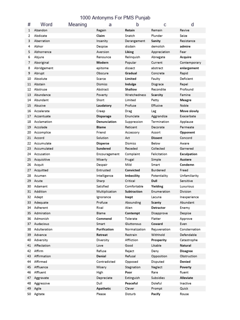 1000 Antonyms For PMS Punjab A4 | PDF