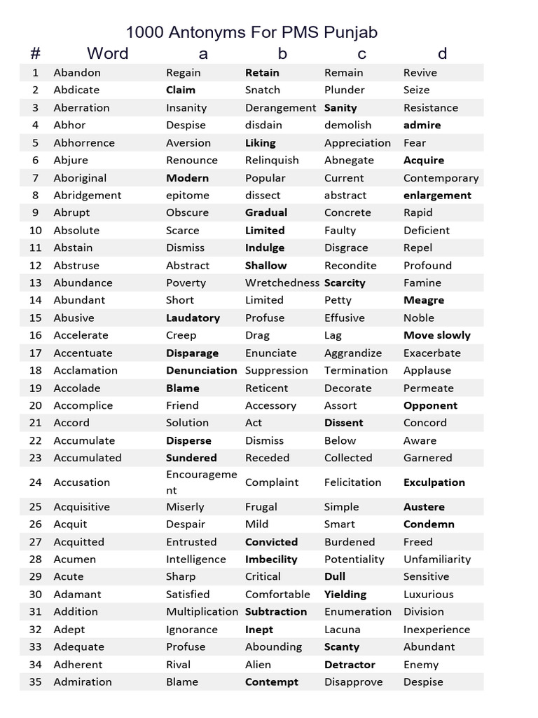 Antonyms and Their Meanings | PDF