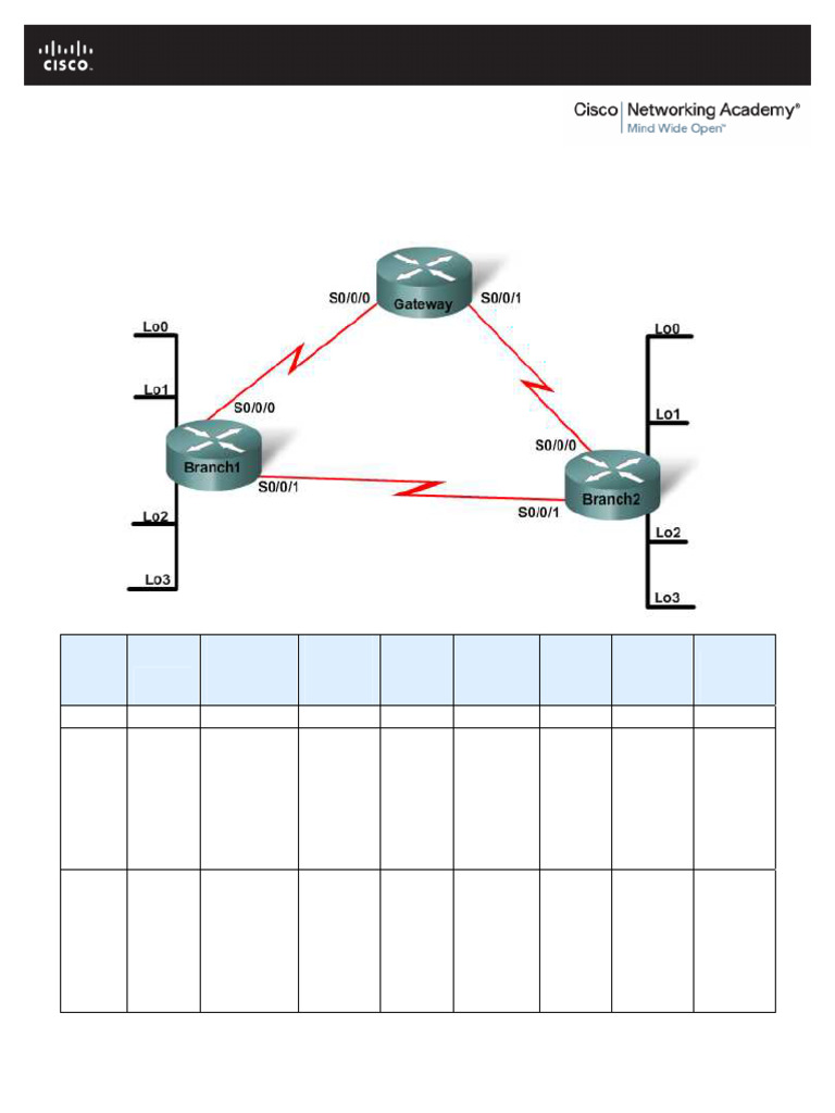 EIGRP Manual Route Summarazation | PDF | Router (Computing) | Routing