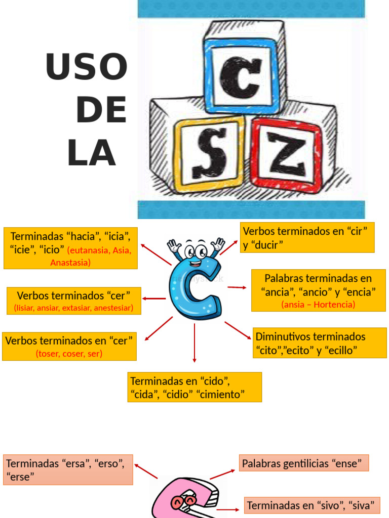 Uso de C, S, Z | PDF