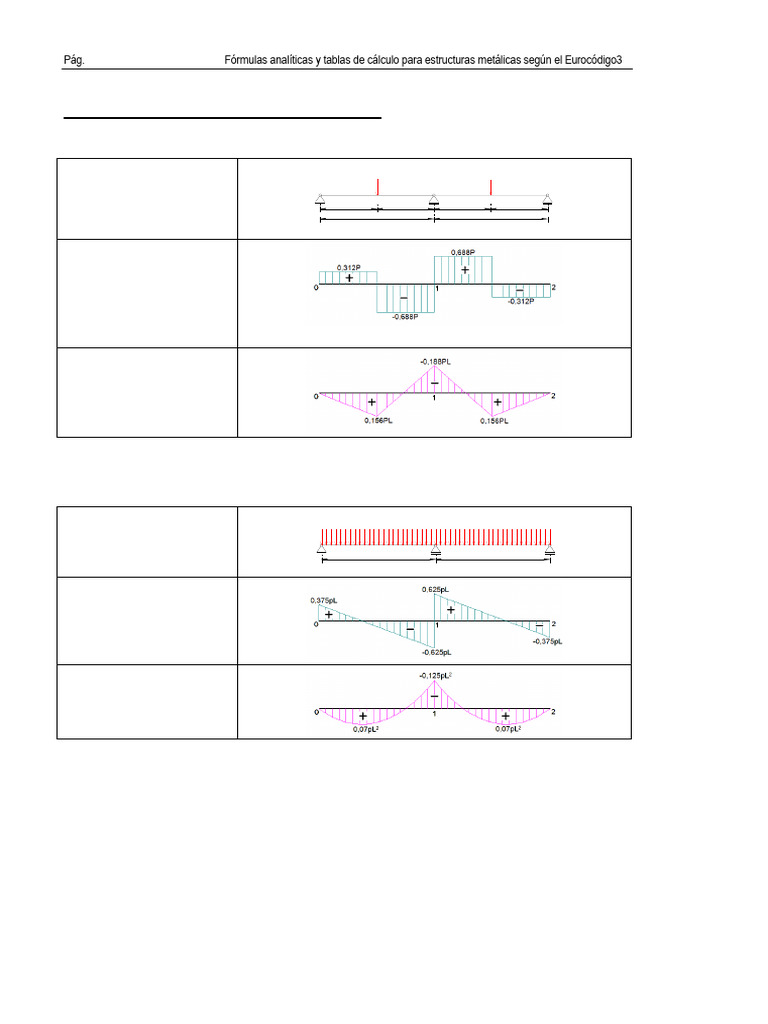 Prontuario Vigas Continuas | PDF | Viga (Estructura) | Elasticidad (Física)