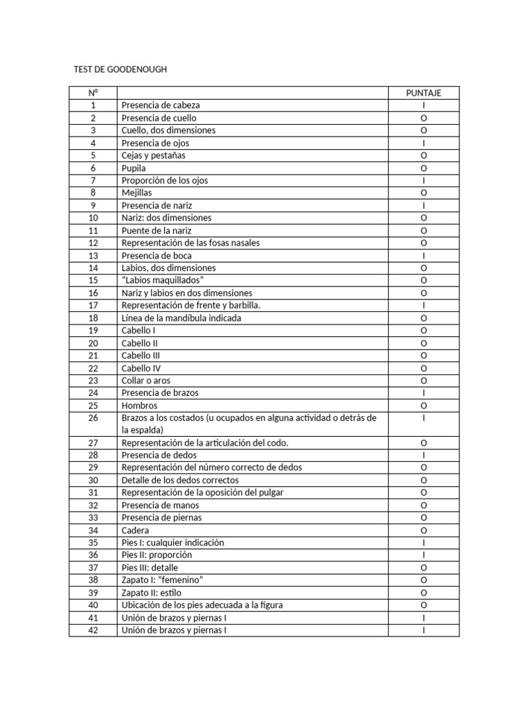 Análisis del Test de Goodenough | PDF