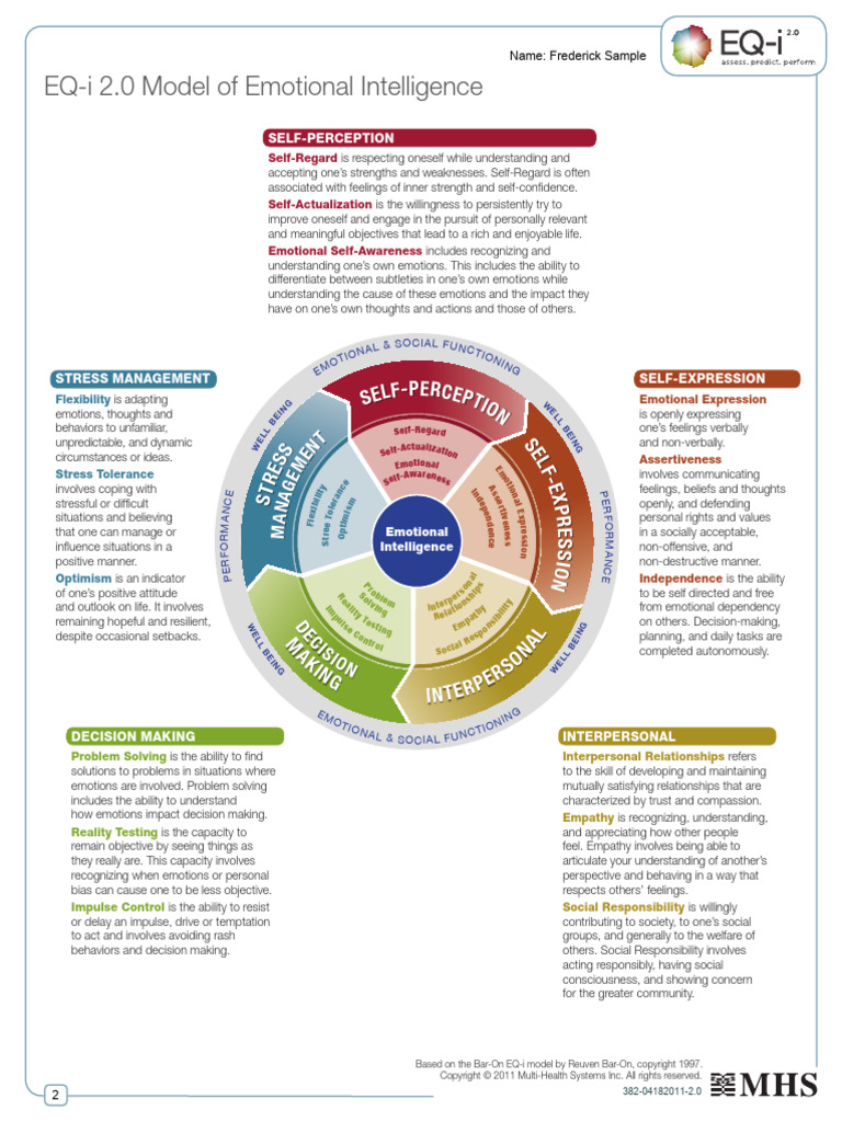 Understanding EQ-i 2.0 Emotional Intelligence | PDF | Empathy | Impulsivity