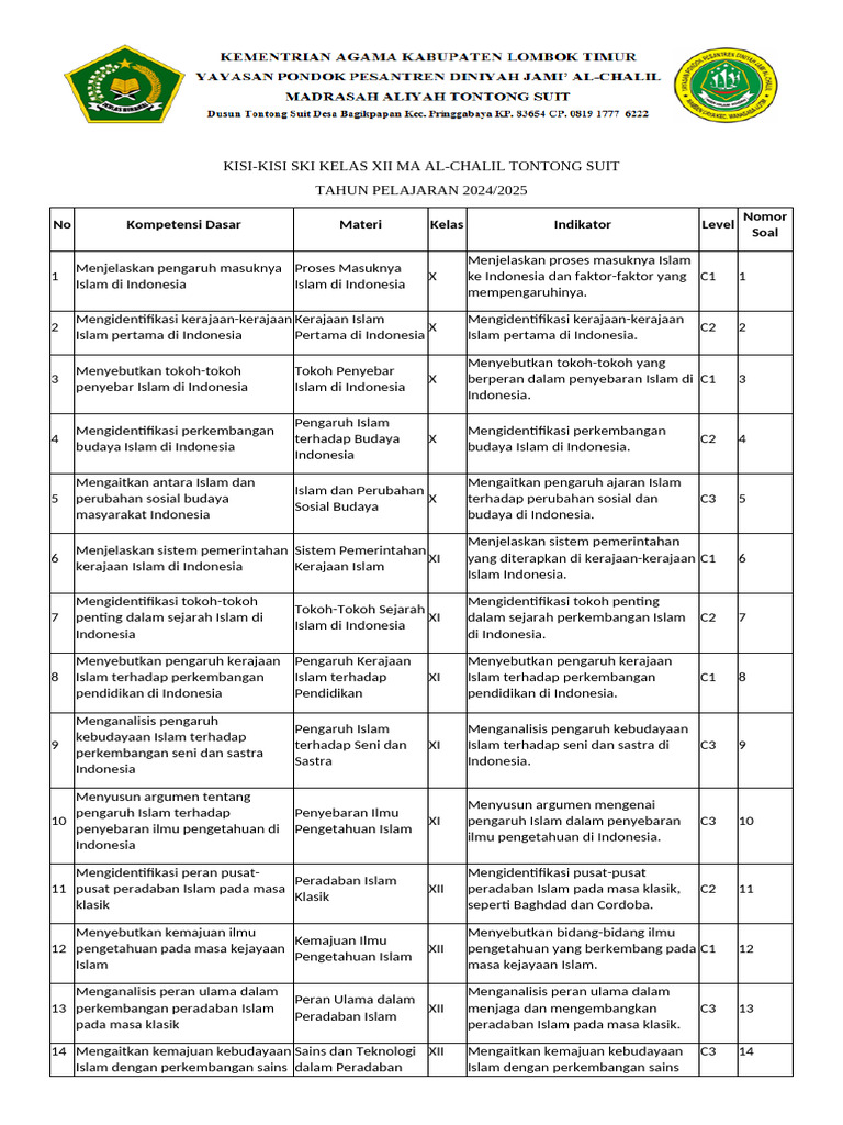 Kisi2 Um Ski 2025 | PDF