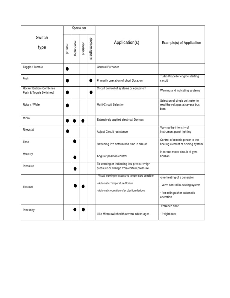 Types of Switches and Their Applications | PDF | Computers