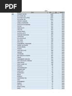 Selecta Ice Cream Price List 2025 | PDF | Food Ingredients | Foods
