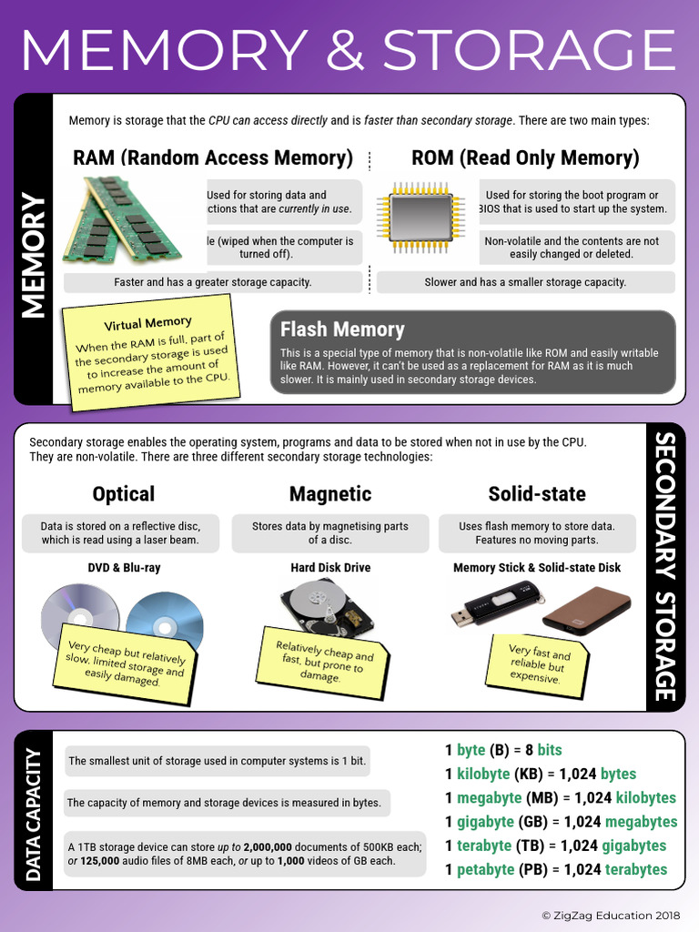 8234 - OCR Computer Science Revision Posters | PDF | Computer Data ...