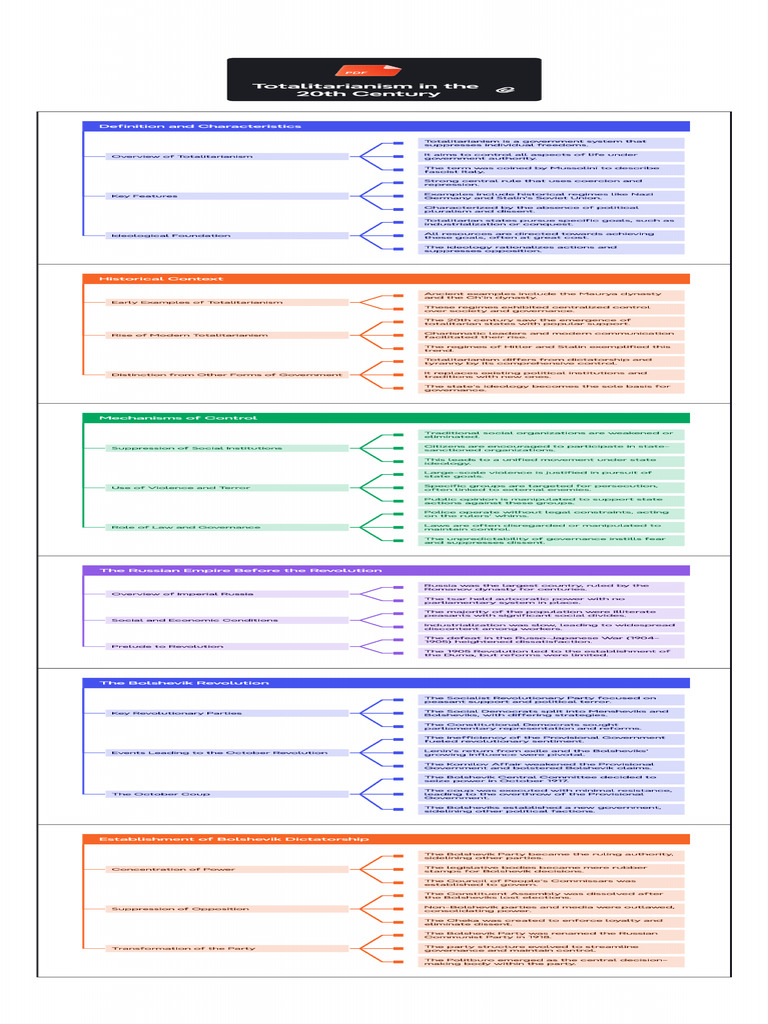 Totalitarianism in The 20th Century-2 | PDF | Bolsheviks | Totalitarianism