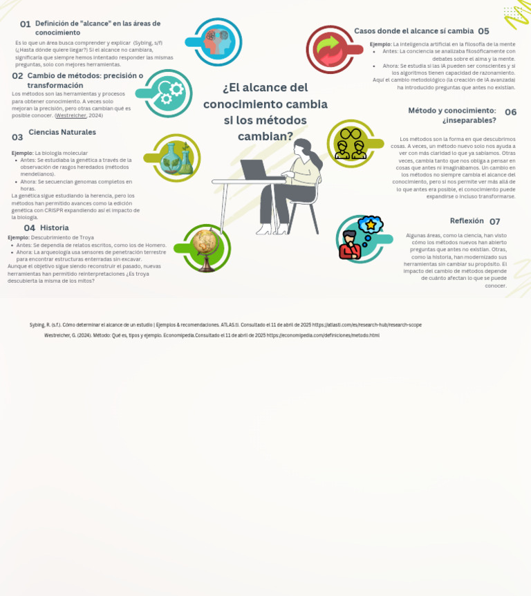 Infografia - TDC | PDF | Conocimiento | Inteligencia artificial