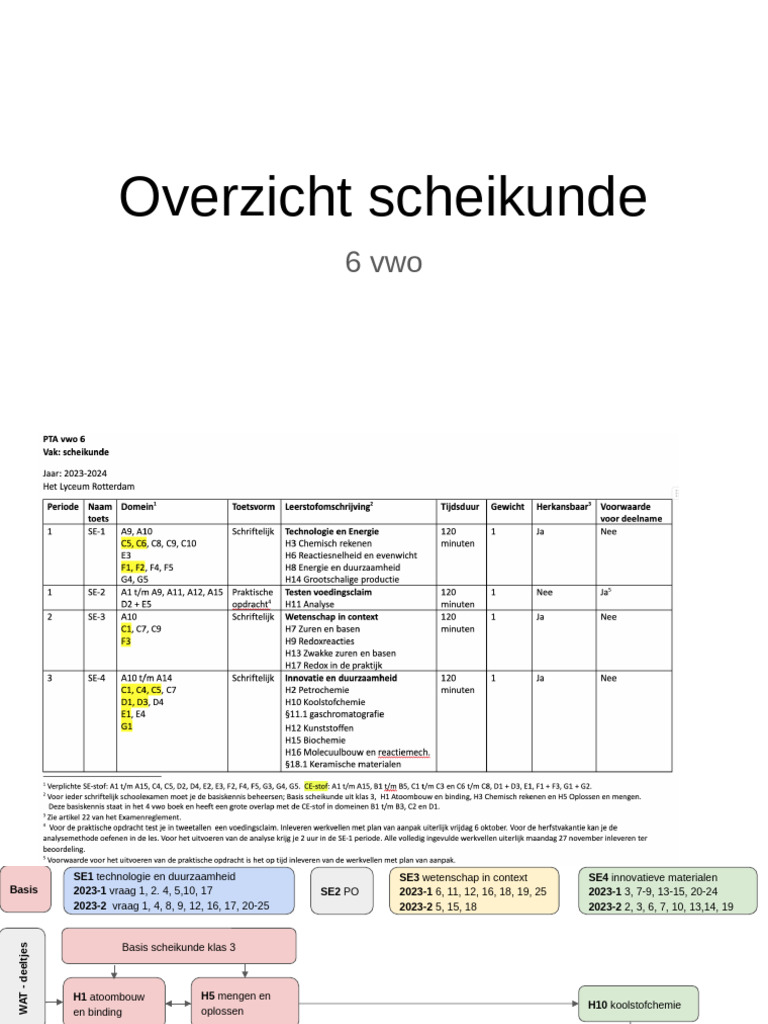 Overzicht Scheikunde Vwo Versie 2 | PDF