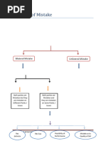 Iustus Error Study Notes | PDF | Legal Concepts | Common Law