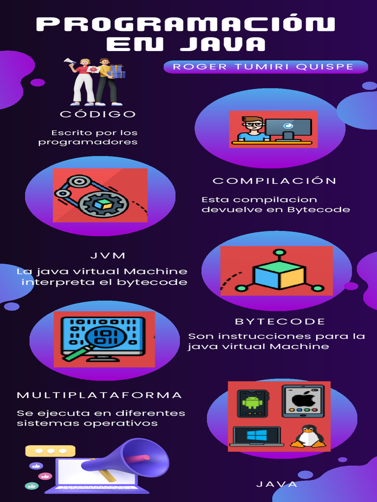 Infograma JAVA | PDF