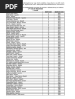 NBP Branch List | PDF | Karachi | Islamabad