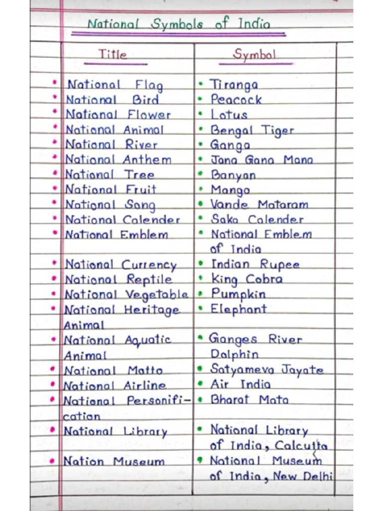 National Symbol of India | PDF