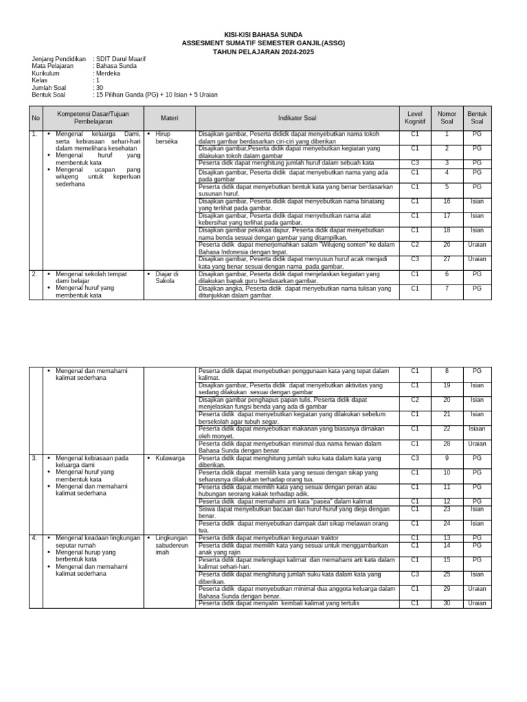 Kisi Kisi Sasg B. Sunda Kls 1 | PDF