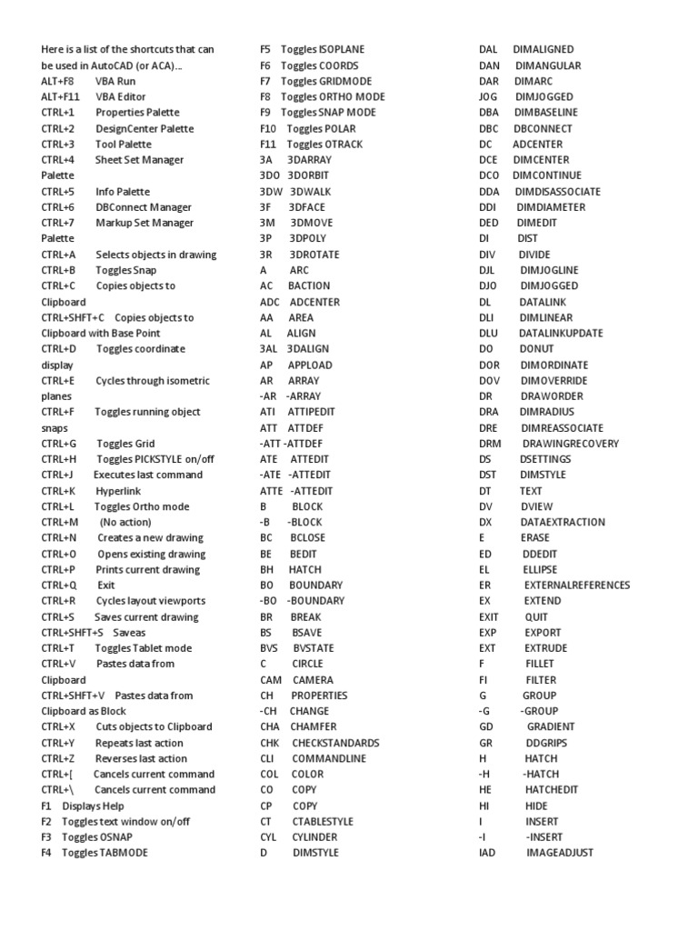 Autocad Shortcut Keys | PDF | Information Science | Human–Computer ...