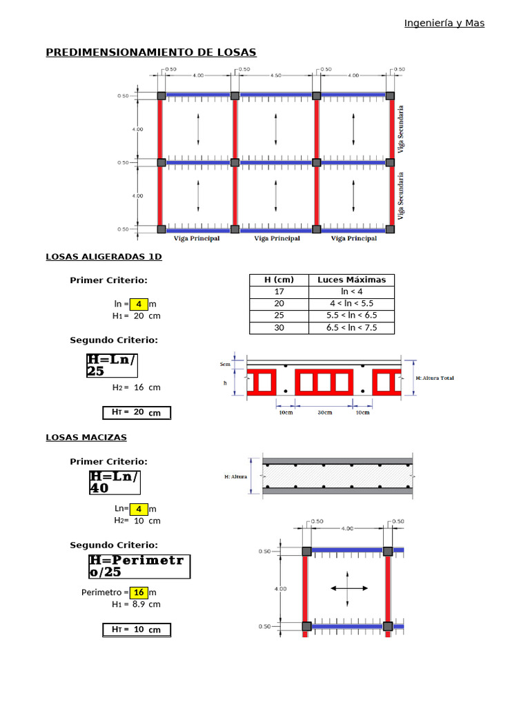 Pred. de Losas | PDF