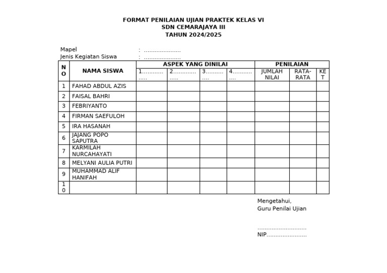 FORMAT PENILAIAN UJIAN PRAKTEK KELAS VI | PDF