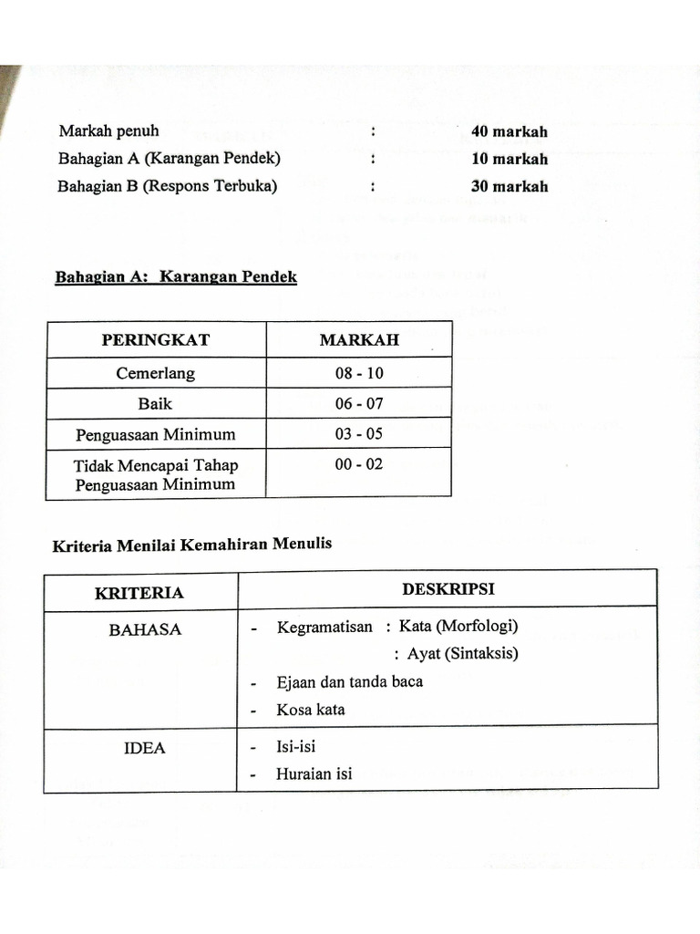 Panduan Penskoran BM k2 | PDF