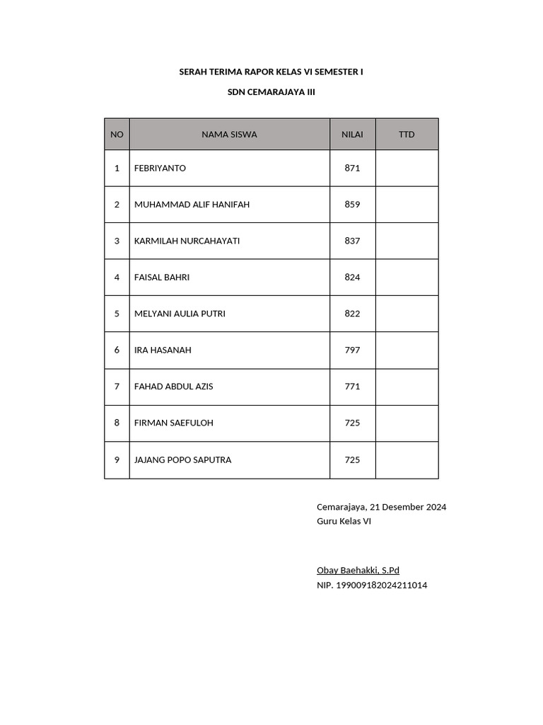 Serah Terima Rapor Kelas Vi Semester I | PDF