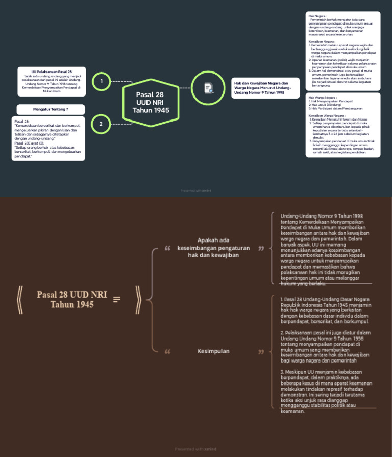 Mind Map - Kewarganegaraan G - Kelompok 3 | PDF
