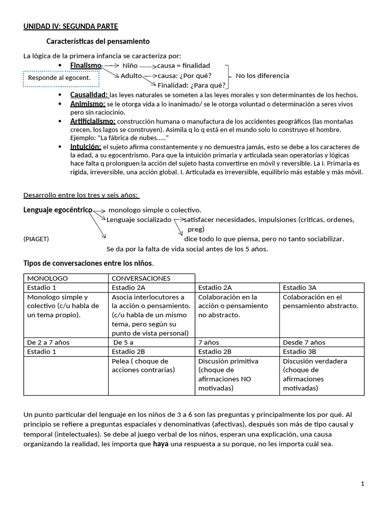 Resumen 2do Parcial CyL.2 | PDF | Palabra | Pensamiento